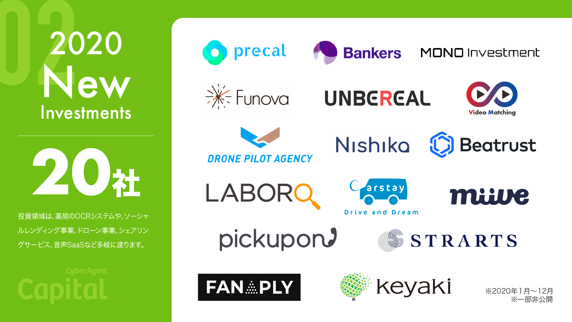 CyberAgent Capitalの1年間をインフォグラフィックで振り返る - サイバーエージェント・キャピタル（CAC）