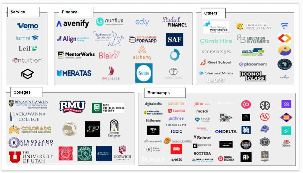 国内初のISA採用のエンジニア養成校「CODEGYM」を運営するLABOTに追加出資 - サイバーエージェント・キャピタル（CAC）